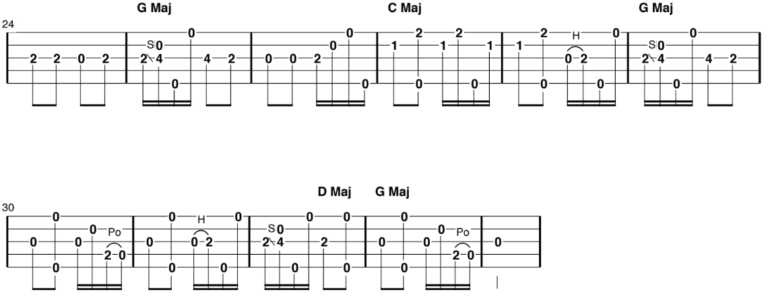 Fingerstyle Banjo Song and Tab of the Week