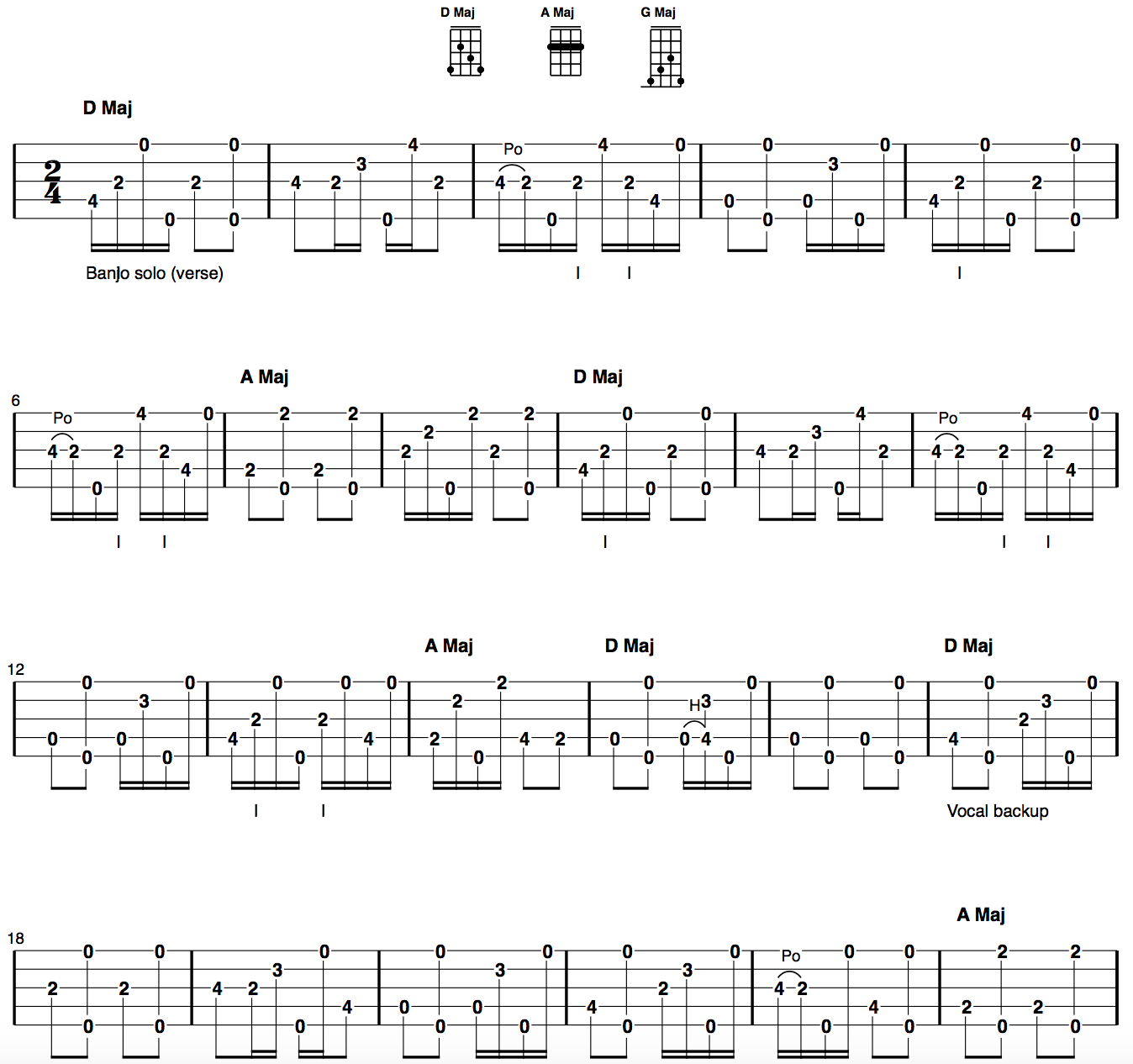 “Feast Here Tonight” – Fingerstyle Banjo Song and Tab of the Week